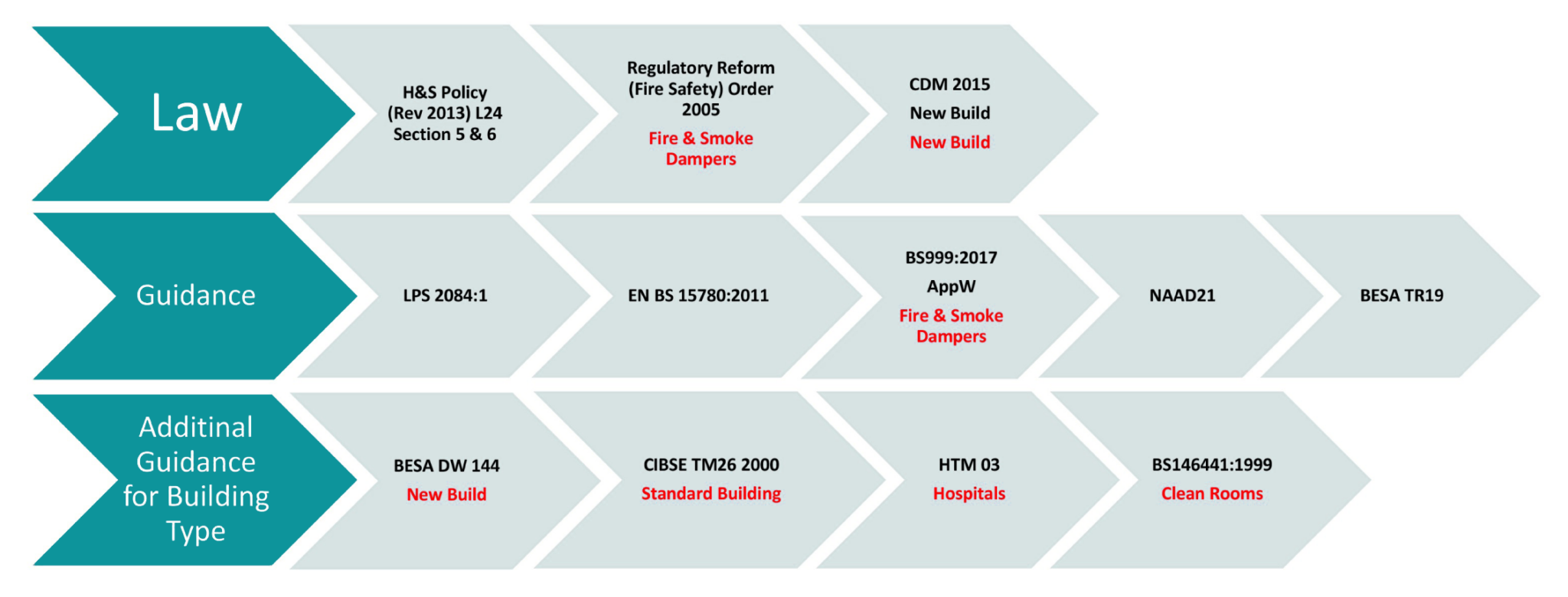 Ventilation hygiene in the built environment – The Building ...