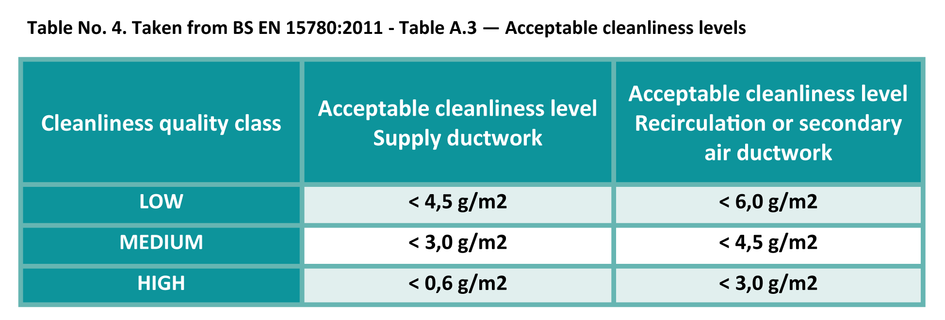 Ventilation hygiene in the built environment – The Building ...