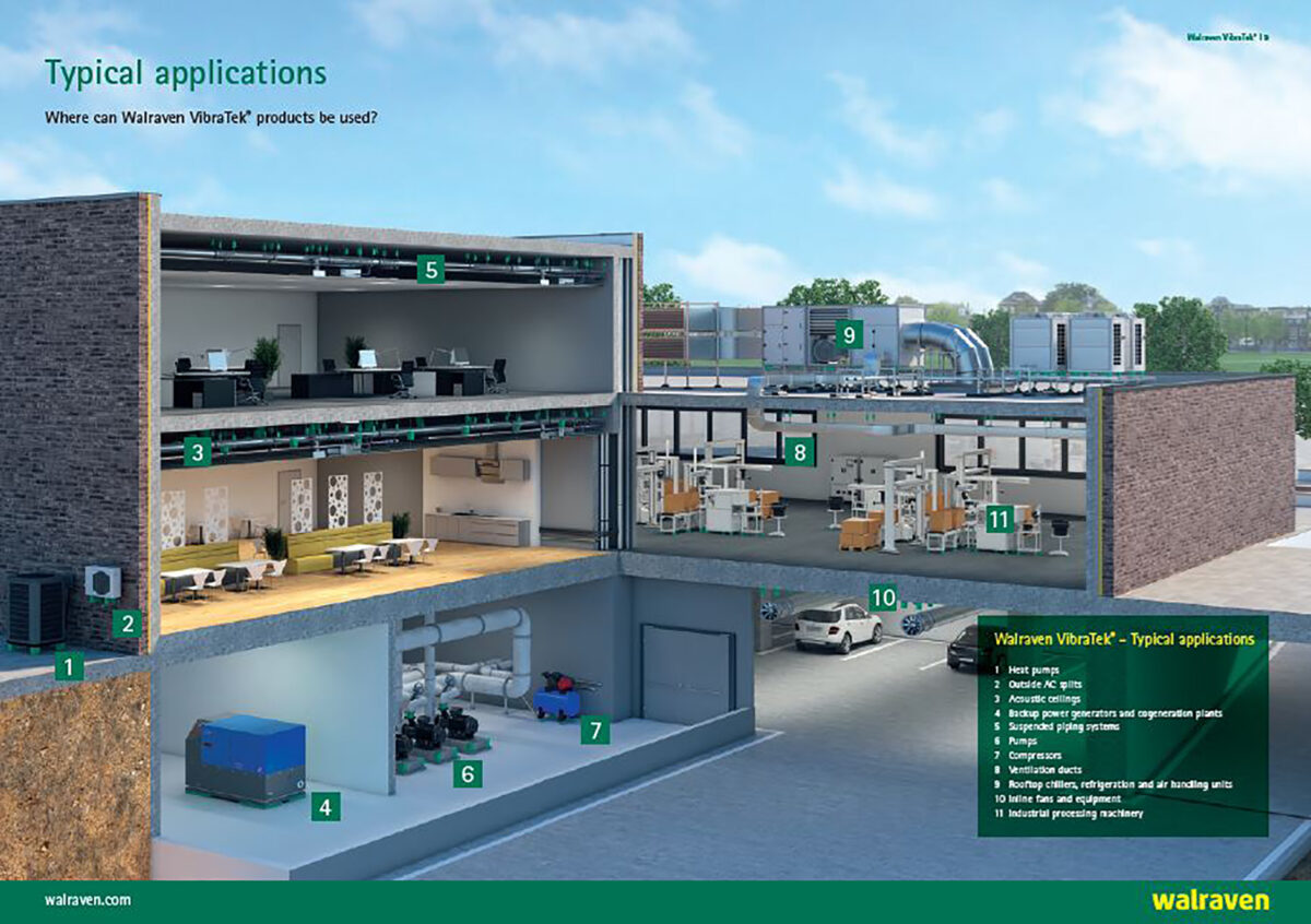 Understanding the basics of vibration in HVAC – The Building ...